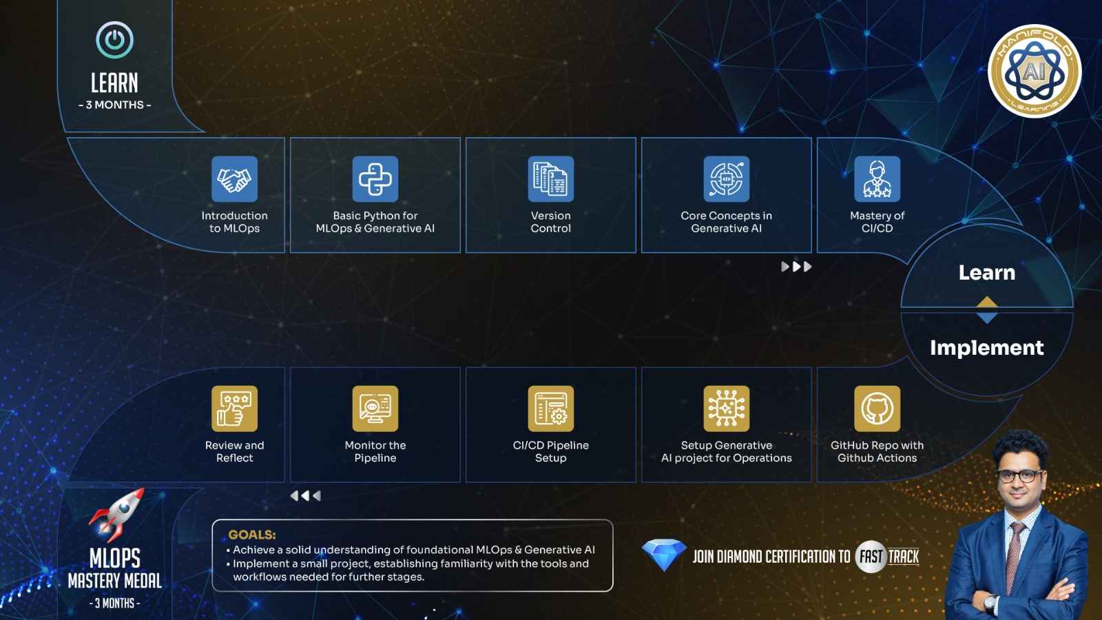 MLOps & Gen AI Professional - Silver Membership | Manifold AI Learning