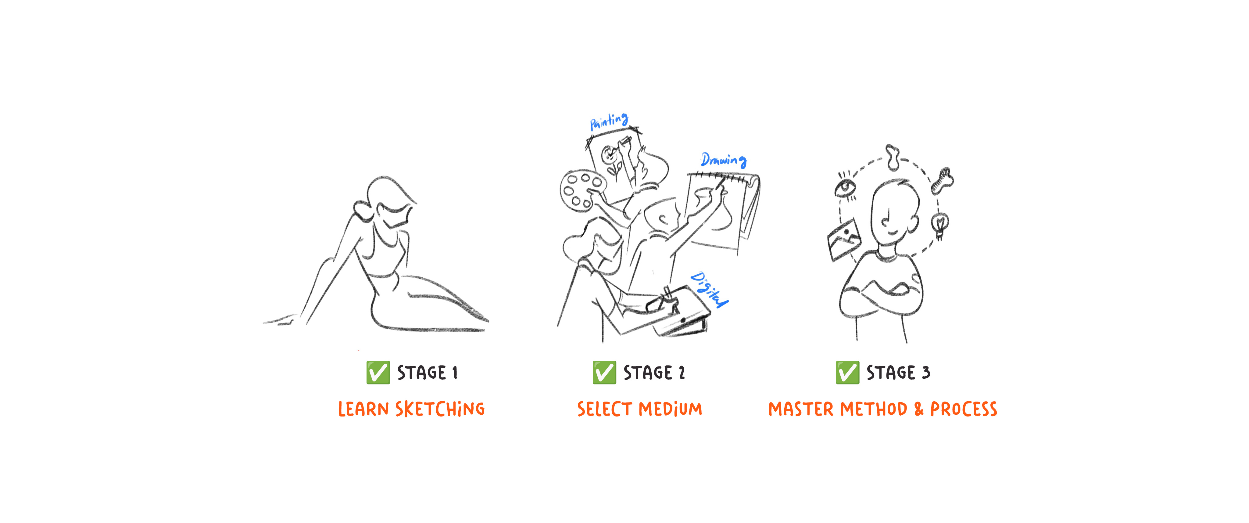 Manga Character Sketching Class